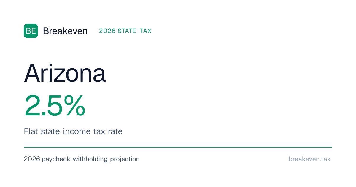 2026 Arizona State Income Tax — Flat 2.5% | Breakeven