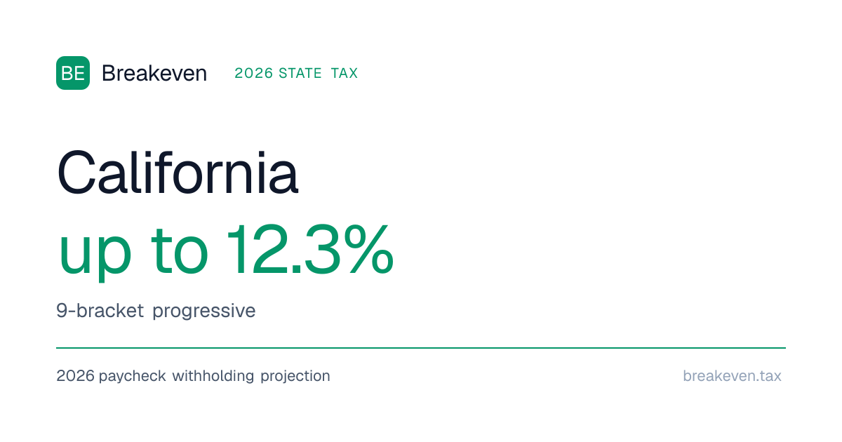 California 2026 Tax Brackets — Top Rate 13.3% (FTB) | Breakeven